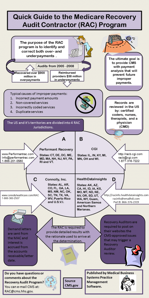 Quick Guide to the Medicare Recovery Audit Contractor - Iridium Suite